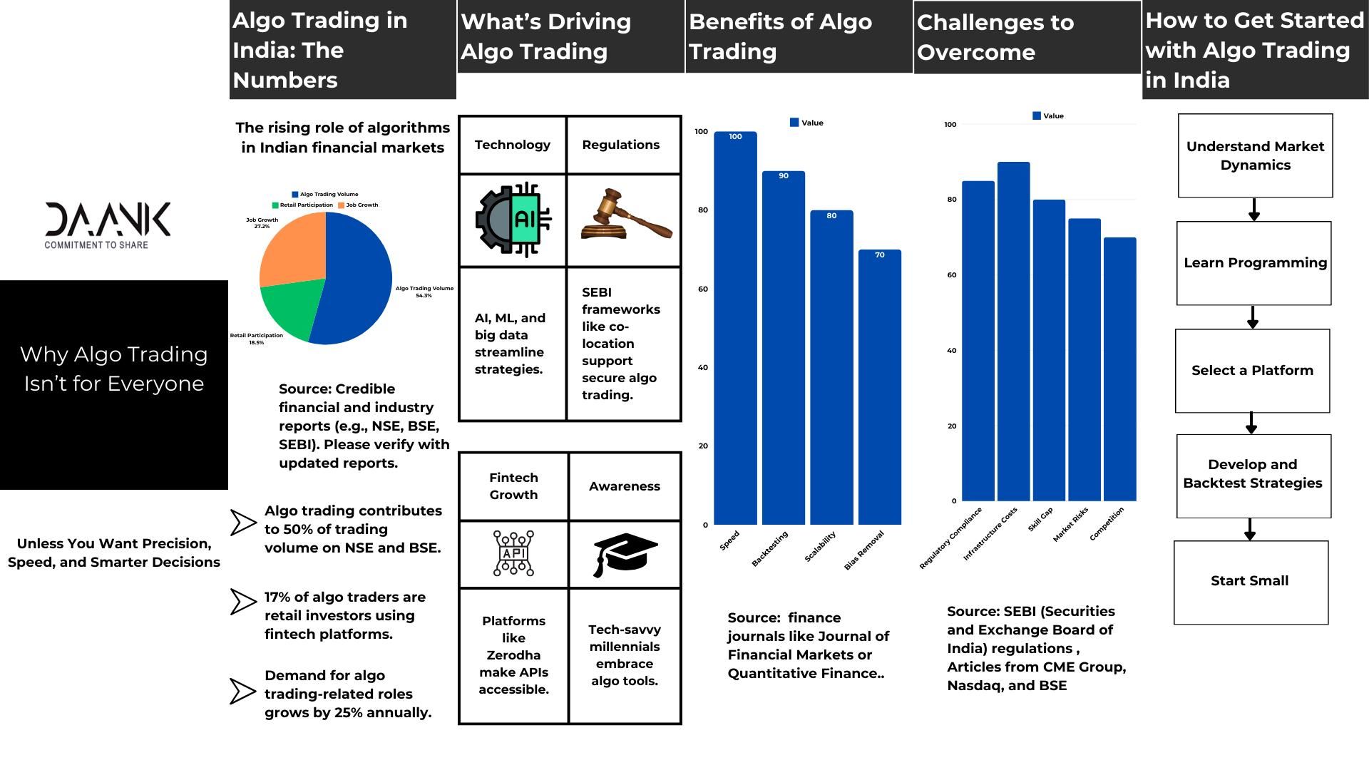 Why Algo Trading Is Essential to Stay Ahead in 2024: Insights for ...